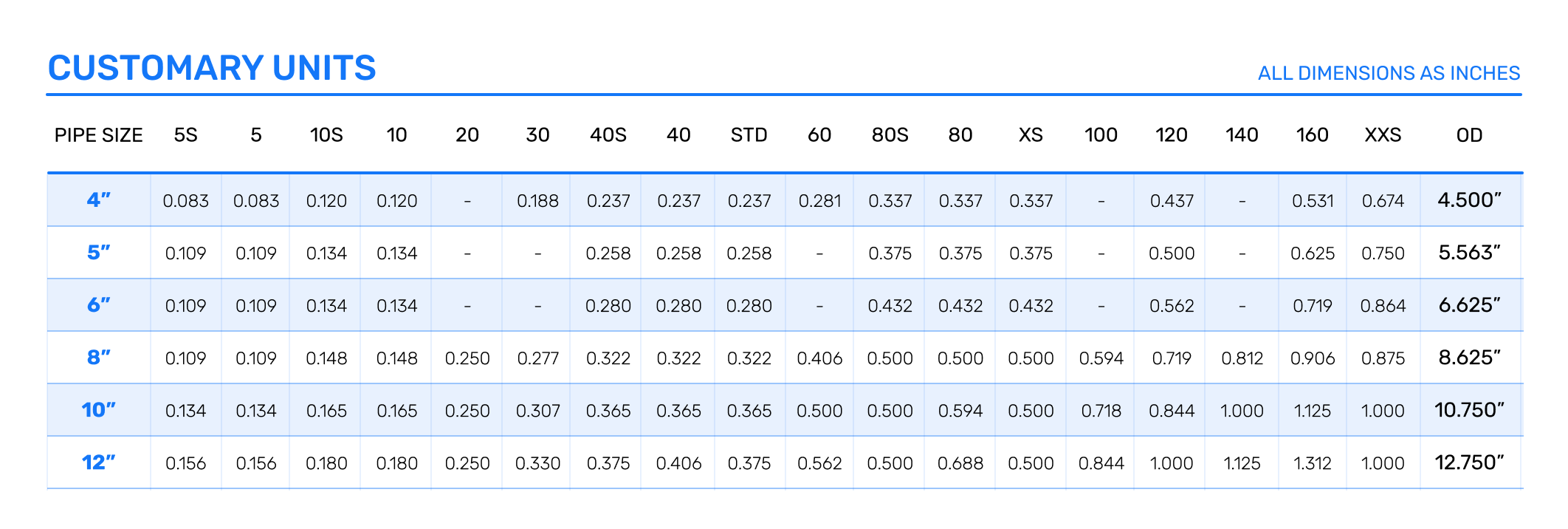 Pipe Thickness Chart As Per Asme Best Picture Of Chart Anyimage Org